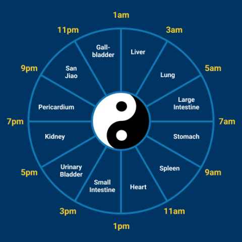 How to Improve Your Sleep with Chinese Medicine